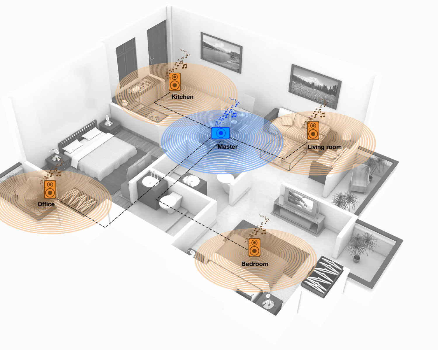 Multizone Audio Visual and Home Audio | Mr Antenna